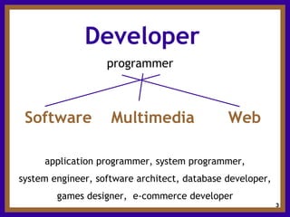 Career Opportunities in ICT | PDF