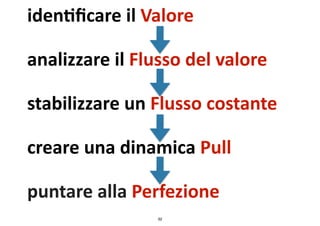 muda - muri - mura, le tre facce dello spreco | PDF