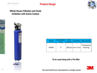 3m compressed | PPT