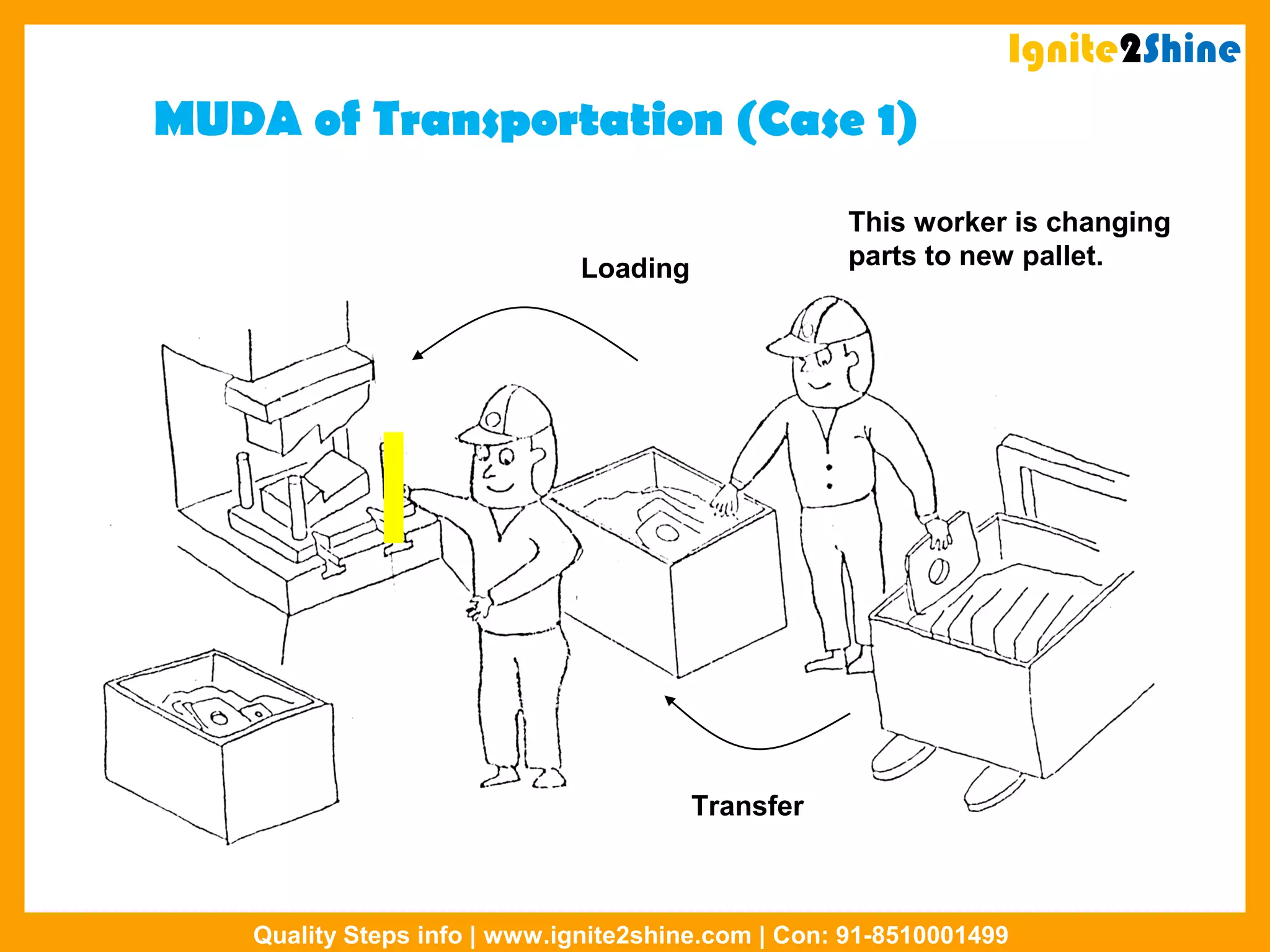 Muri-Mura-Muda | PPT