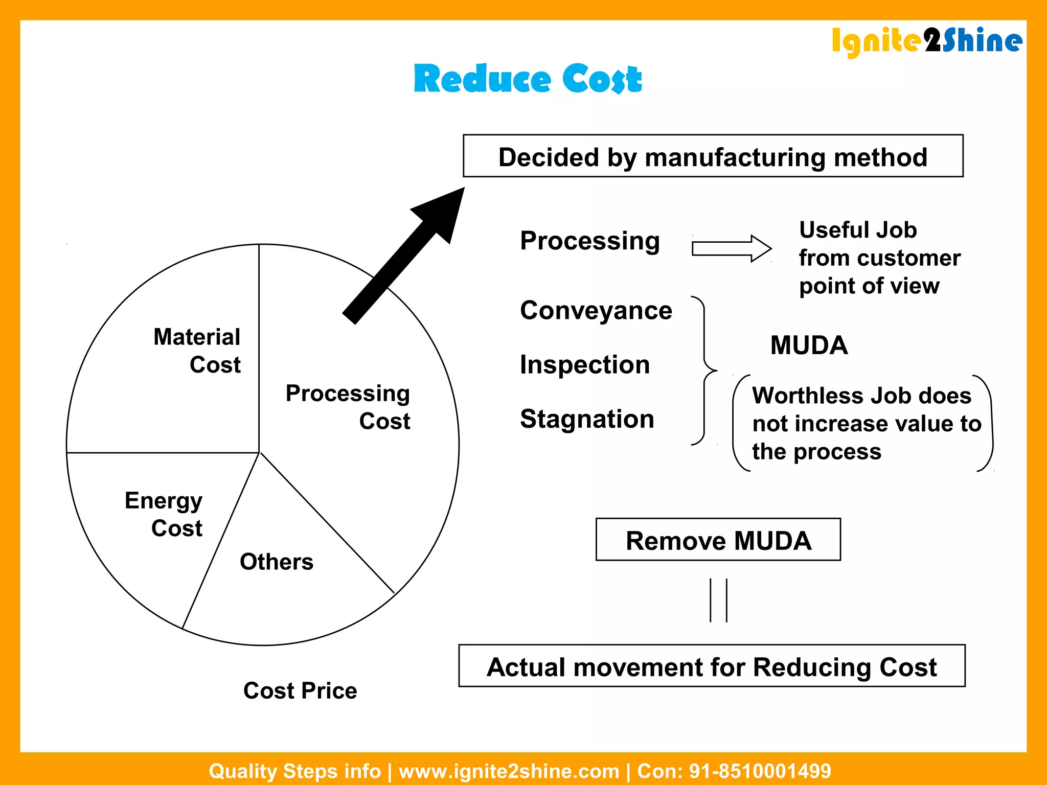 Muri-Mura-Muda | PPT