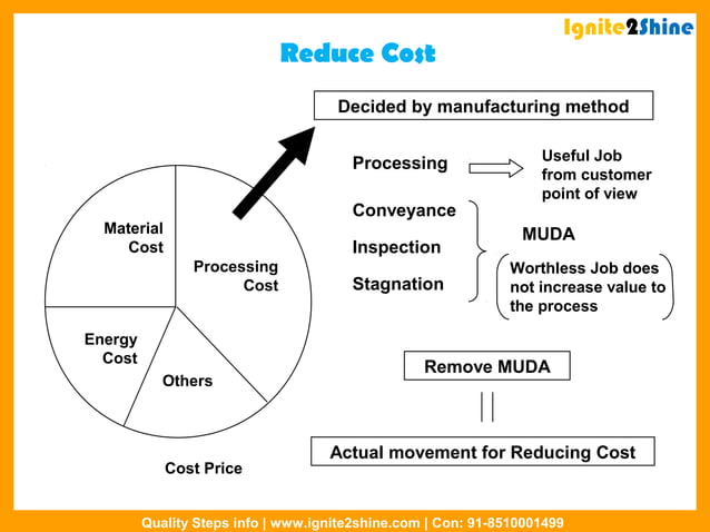 Muri-Mura-Muda | PPT | Logistics | Business