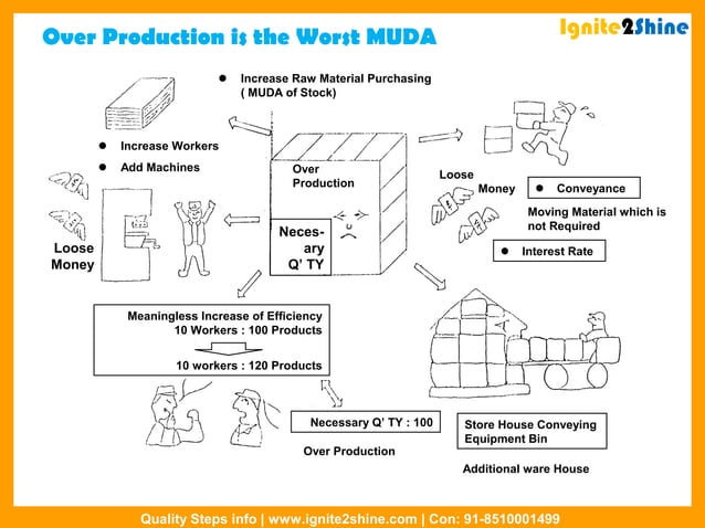 Muri-Mura-Muda | PPT | Logistics | Business
