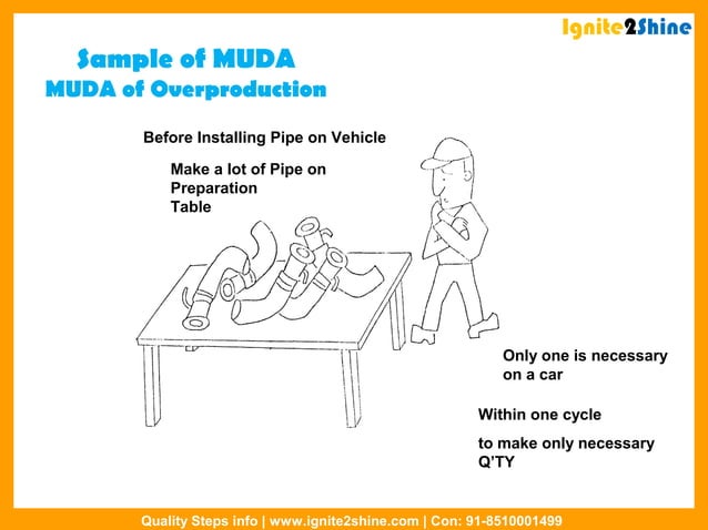 Muri-Mura-Muda | PPT | Logistics | Business