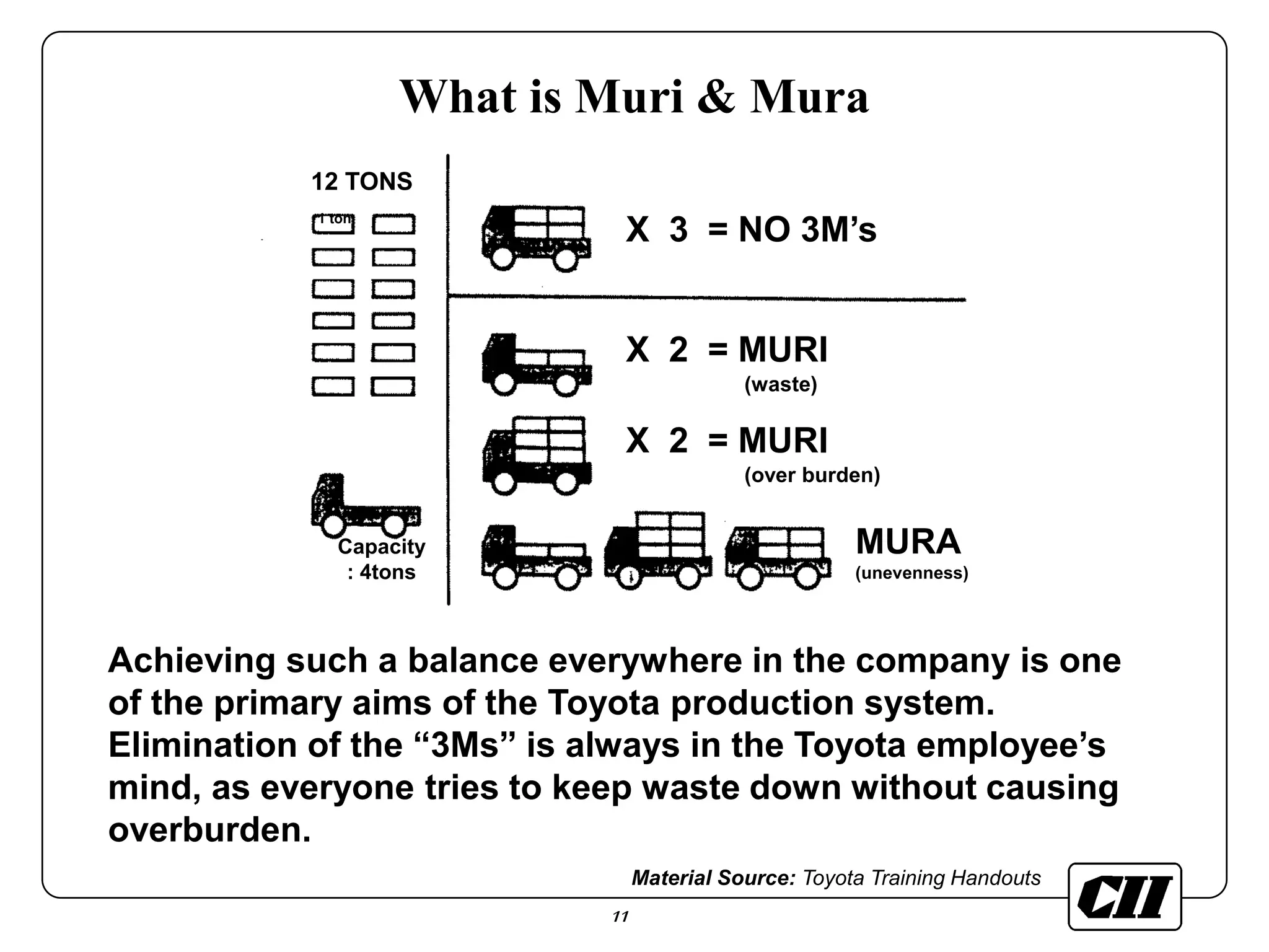 3M | PPT