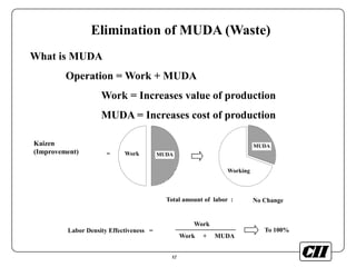 3M | PPT