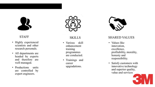 3M Strategic Management Analysis | PPTX