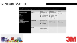 3M Strategic Management Analysis | PPT