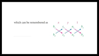 3m. Pedagogy of Mathematics (Part II) - Algebra (Ex 3.13) | PPT
