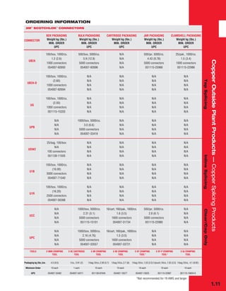 3M-Copper-Splicing-Products.pdf