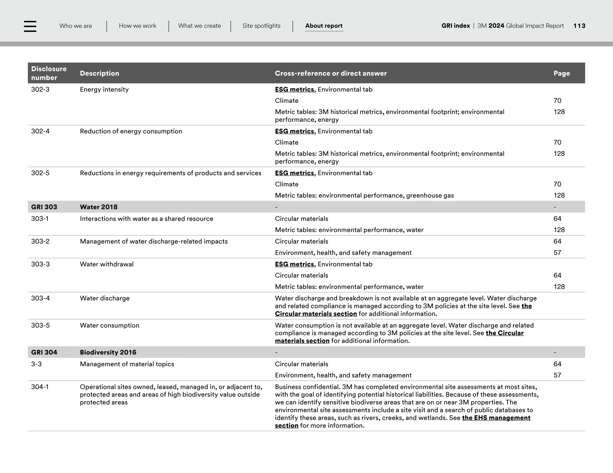 3M Sustainability - Global Impact Report 2024.pdf