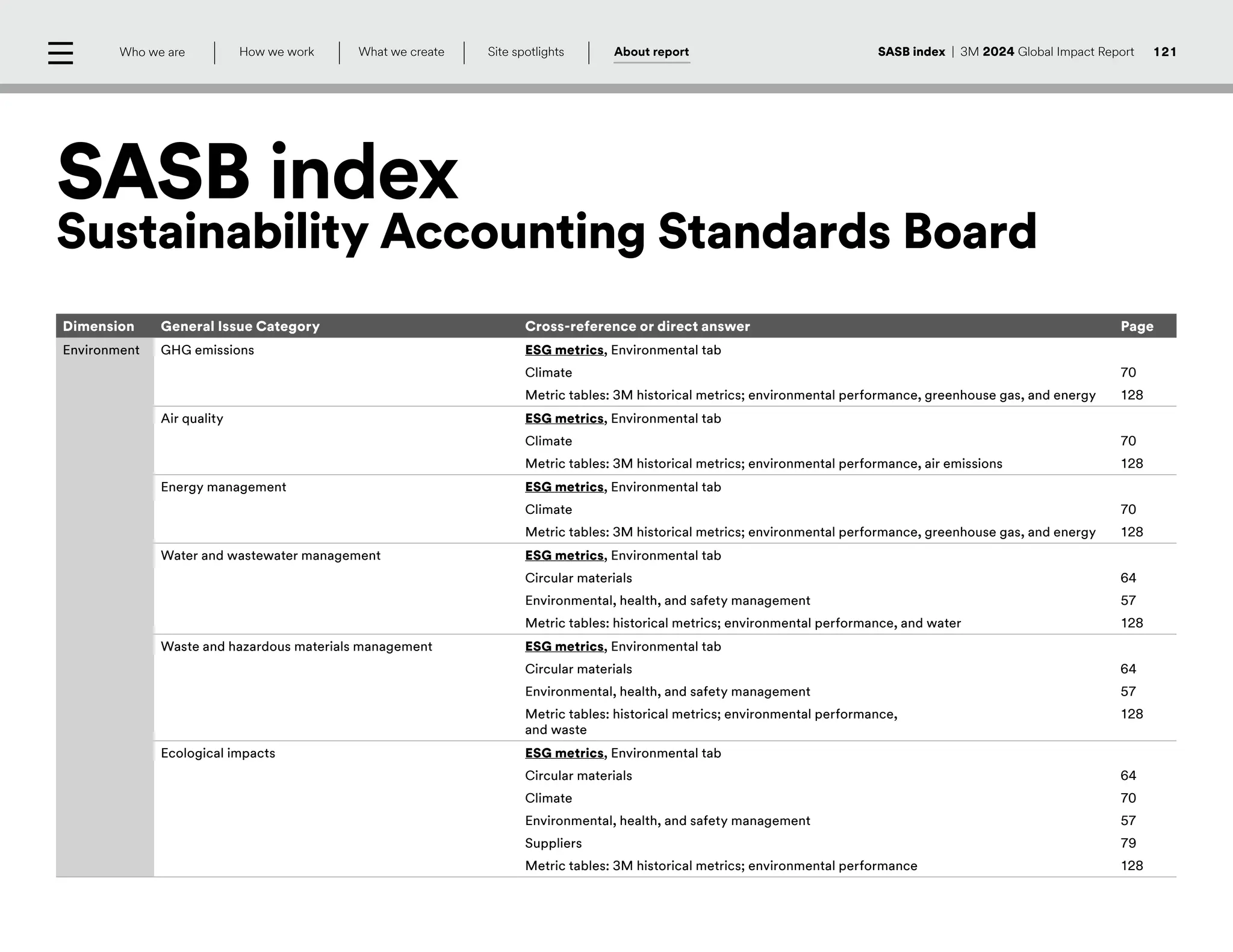3M Sustainability - Global Impact Report 2024.pdf