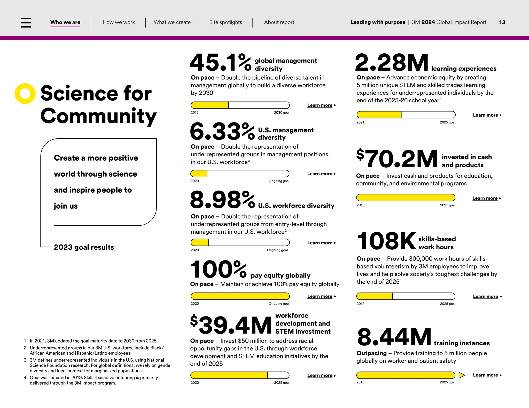 3M Sustainability - Global Impact Report 2024.pdf