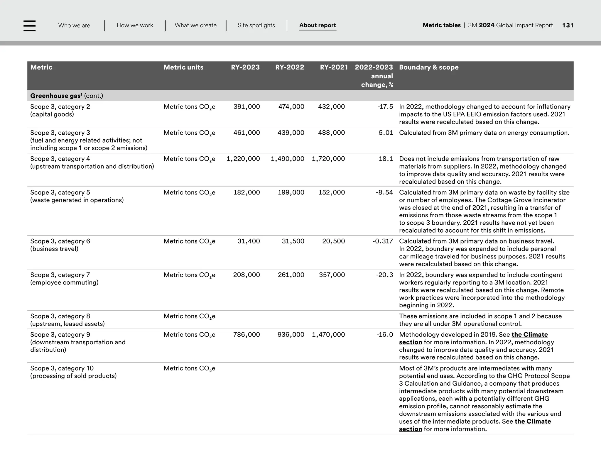 3M Sustainability - Global Impact Report 2024.pdf