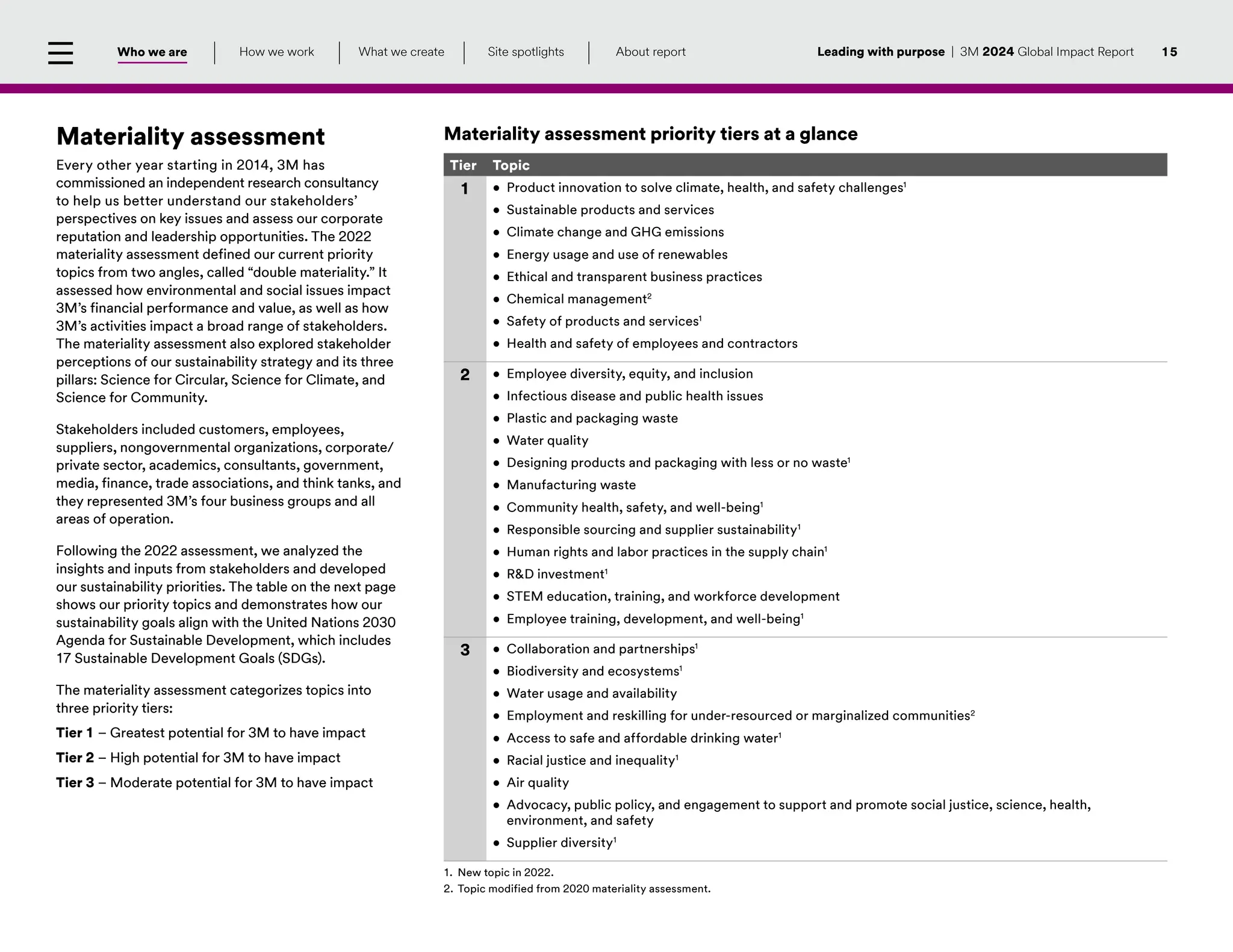 3M Sustainability - Global Impact Report 2024.pdf