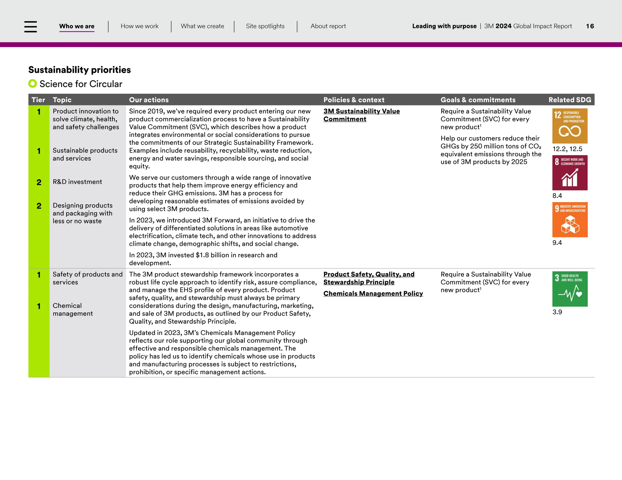 3M Sustainability - Global Impact Report 2024.pdf