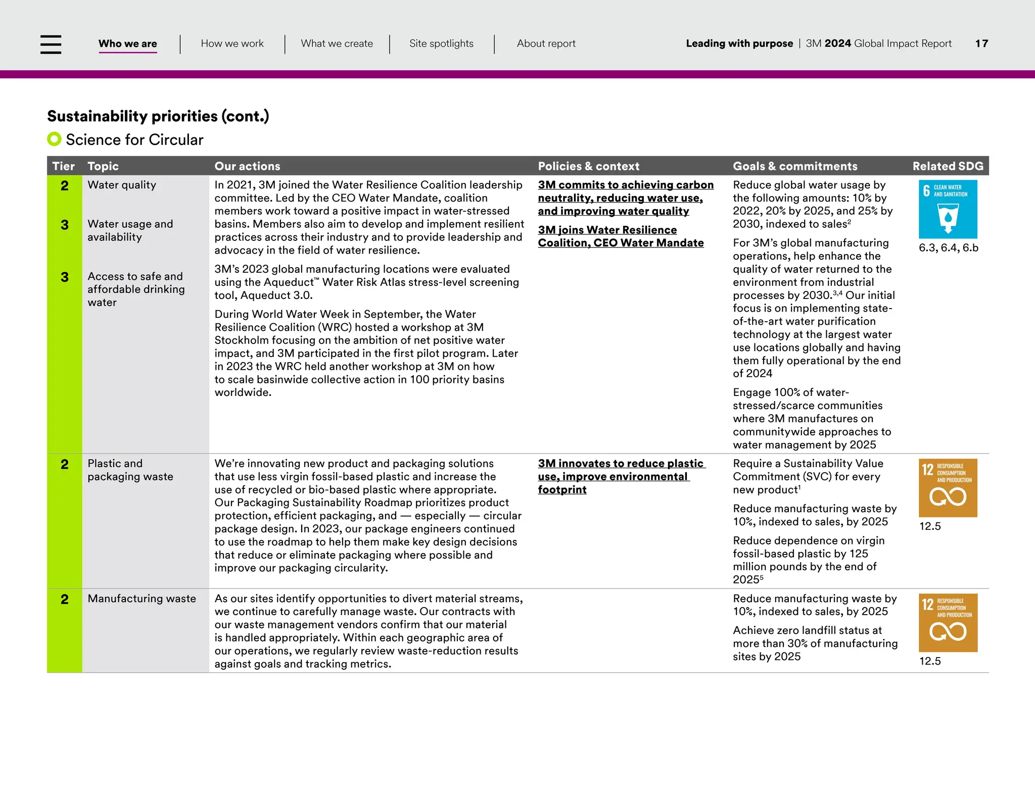 3M Sustainability - Global Impact Report 2024.pdf