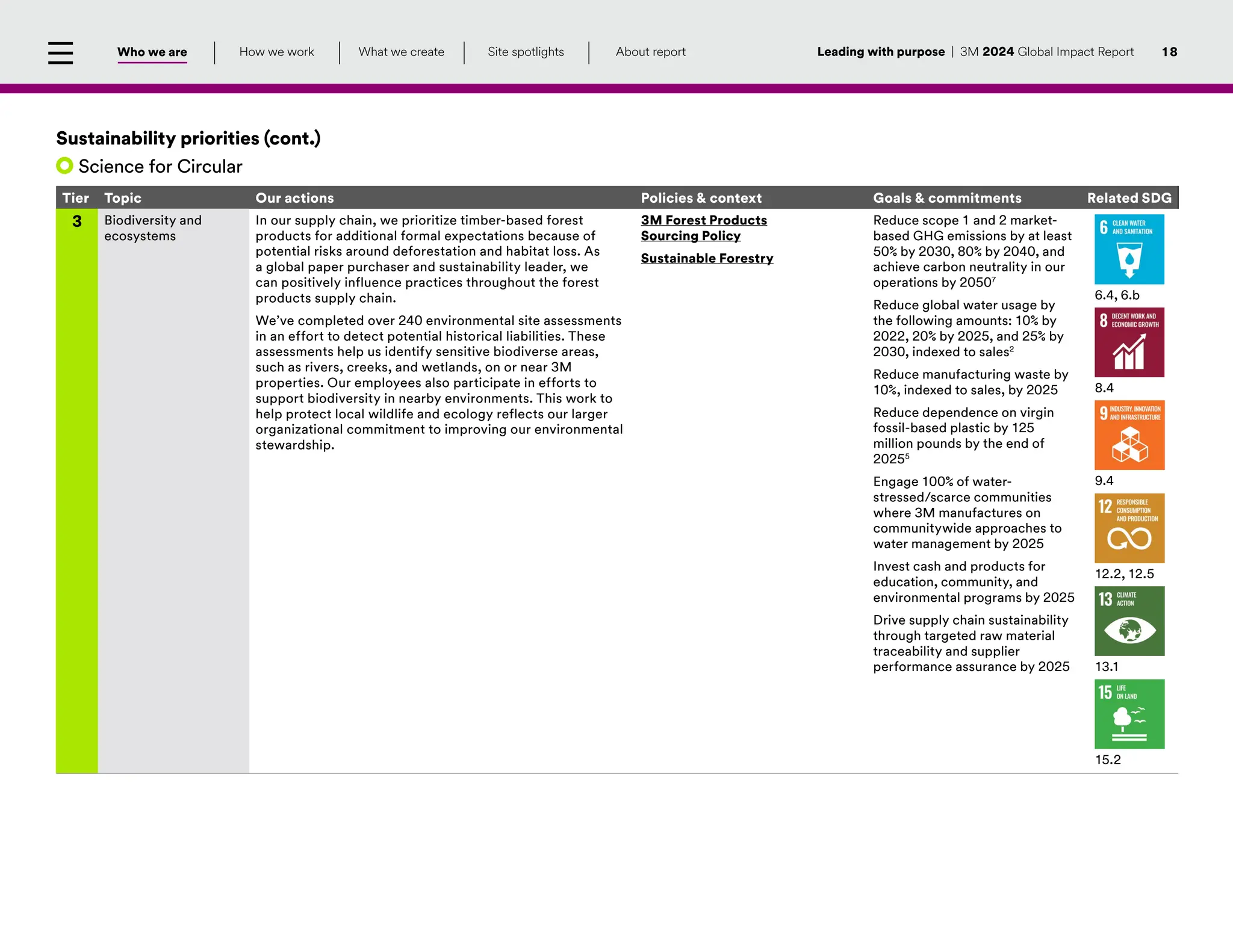 3M Sustainability - Global Impact Report 2024.pdf