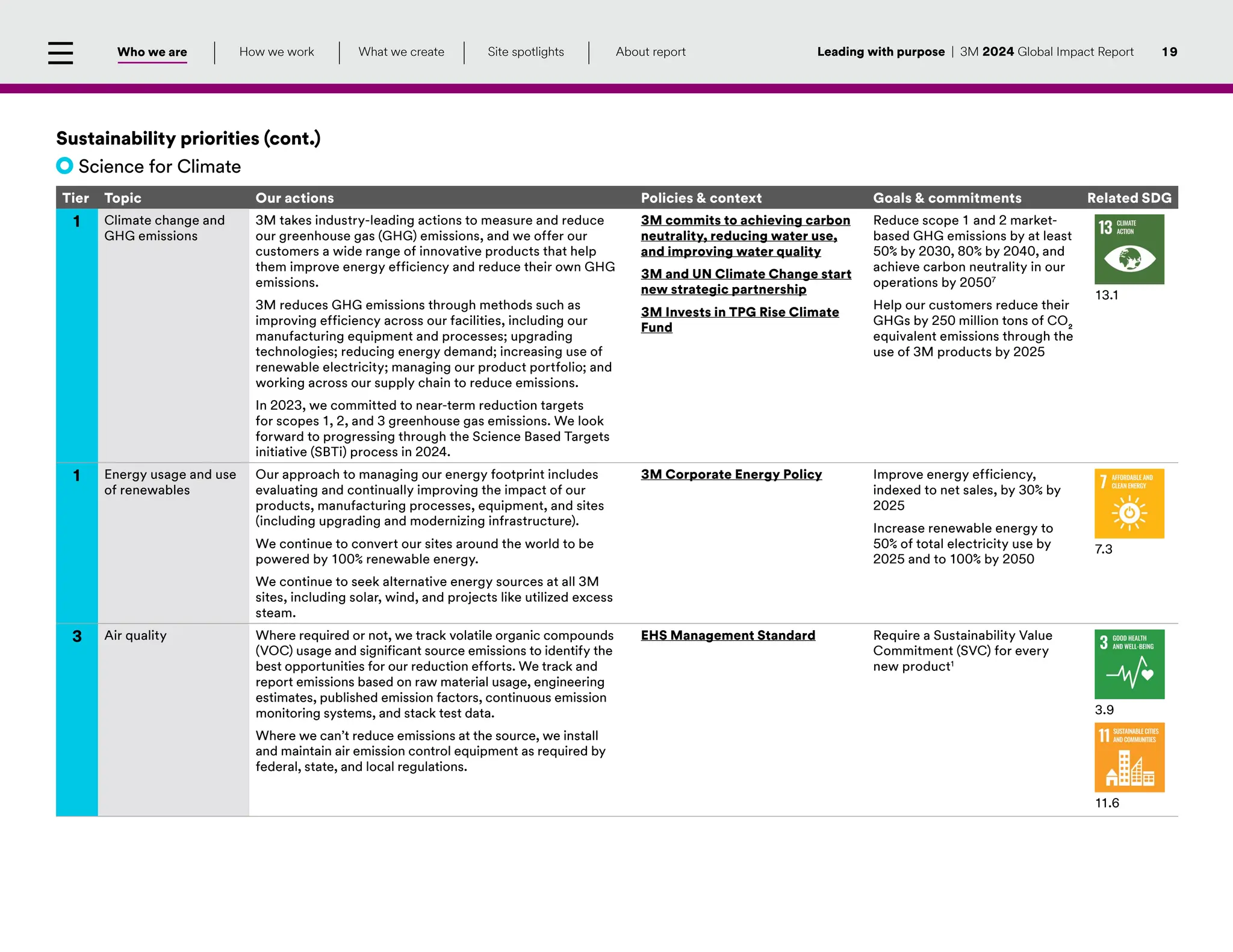 3M Sustainability - Global Impact Report 2024.pdf