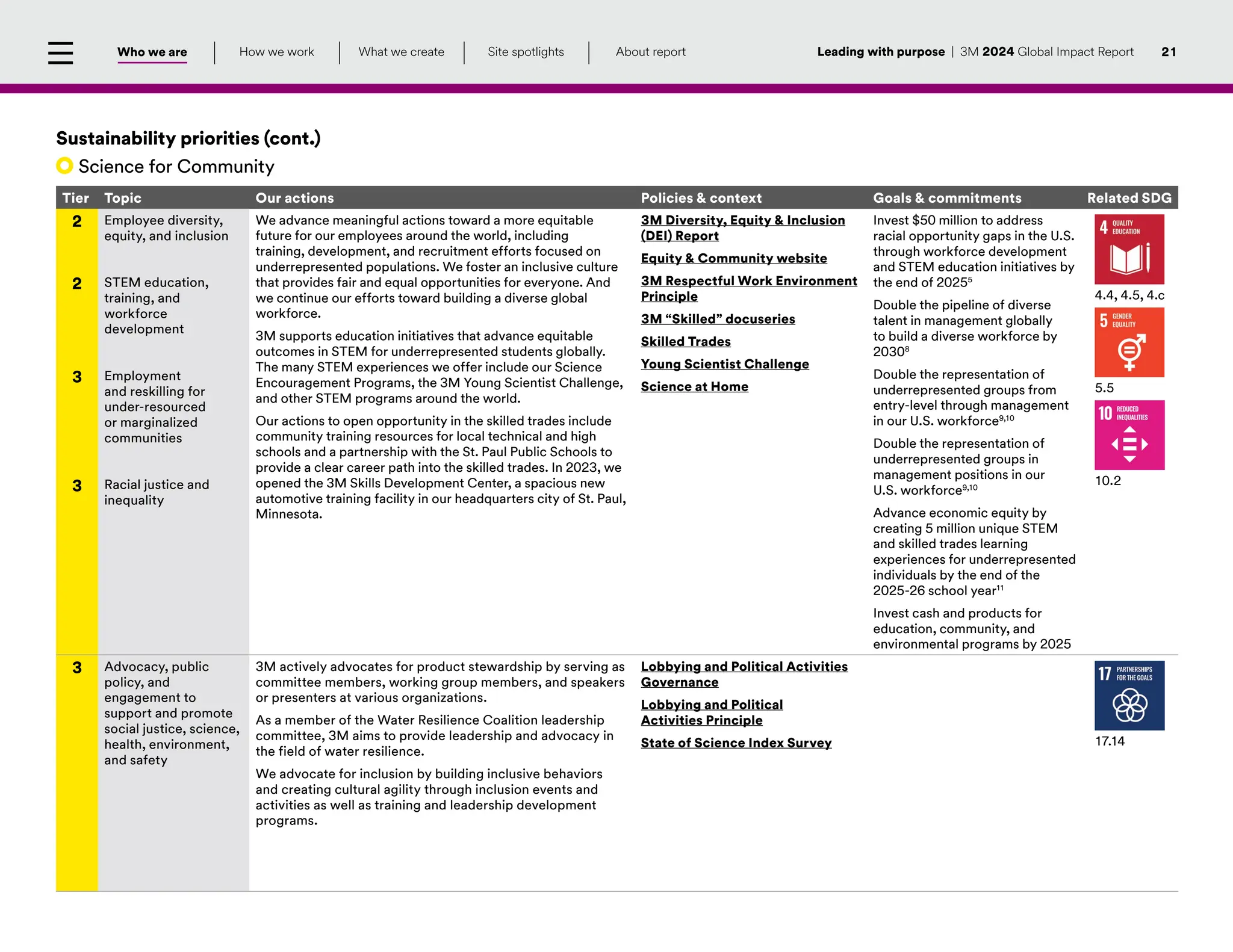 3M Sustainability - Global Impact Report 2024.pdf