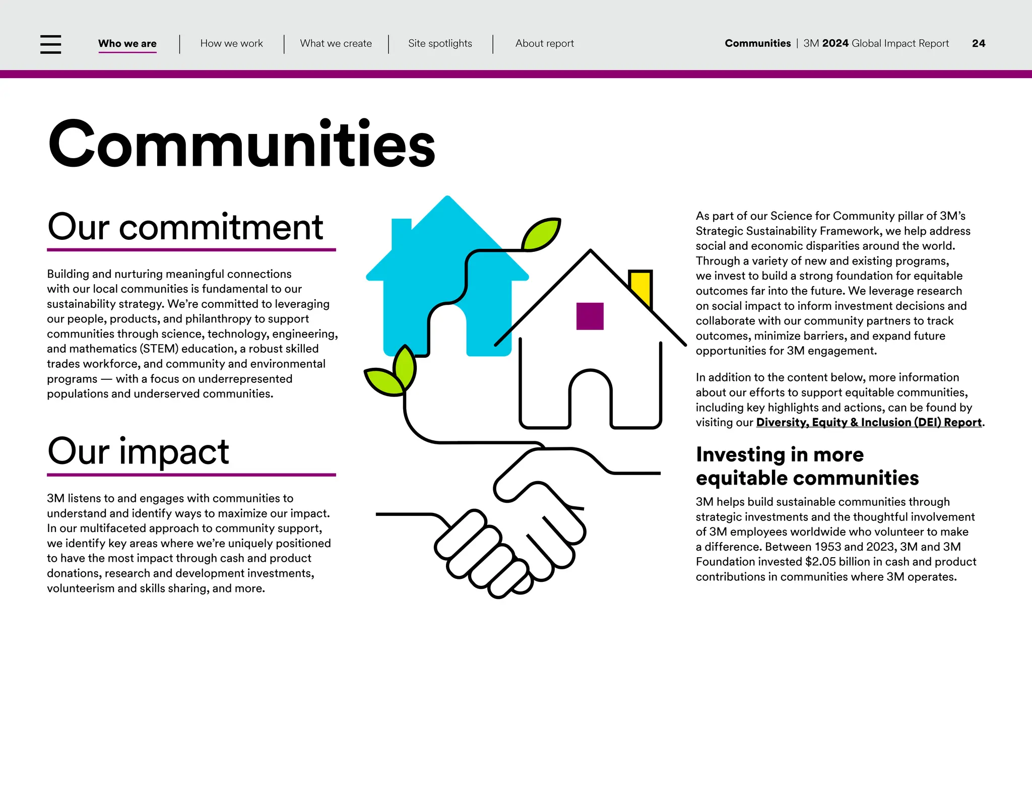 3M Sustainability - Global Impact Report 2024.pdf