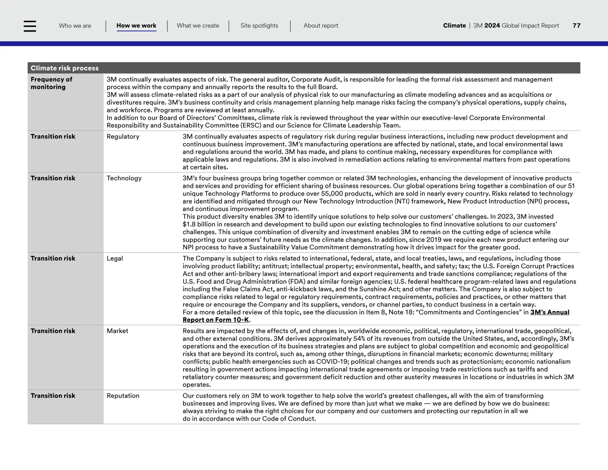 3M Sustainability - Global Impact Report 2024.pdf
