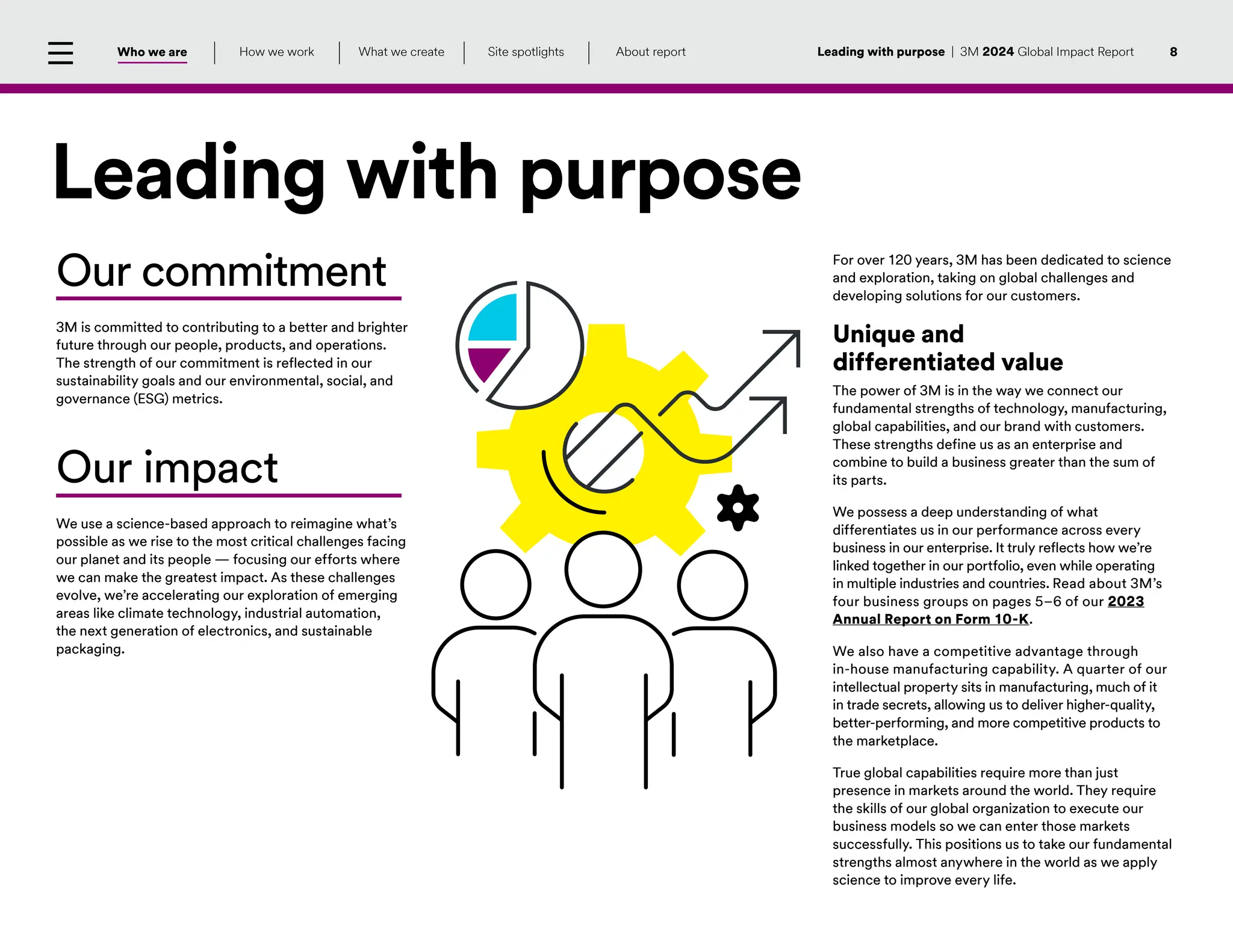 3M Sustainability - Global Impact Report 2024.pdf