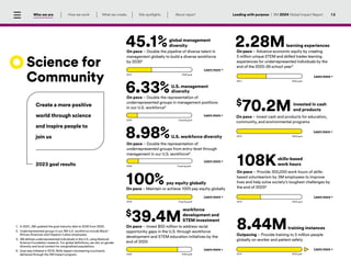 3M Sustainability - Global Impact Report 2024.pdf