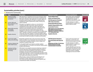 3M Sustainability - Global Impact Report 2024.pdf