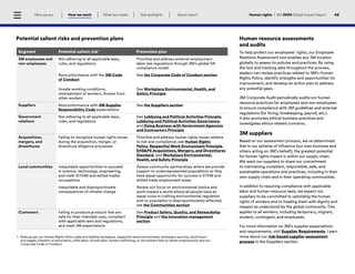 3M Sustainability - Global Impact Report 2024.pdf