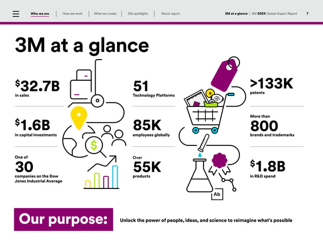 3M Sustainability - Global Impact Report 2024.pdf
