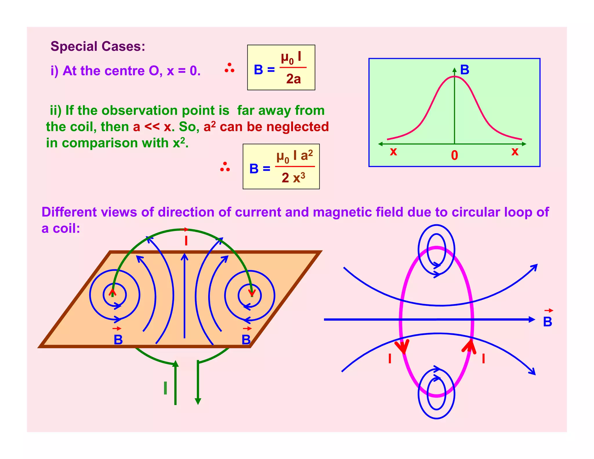 3m magnetic-effects-of-current-magnetism | PPT