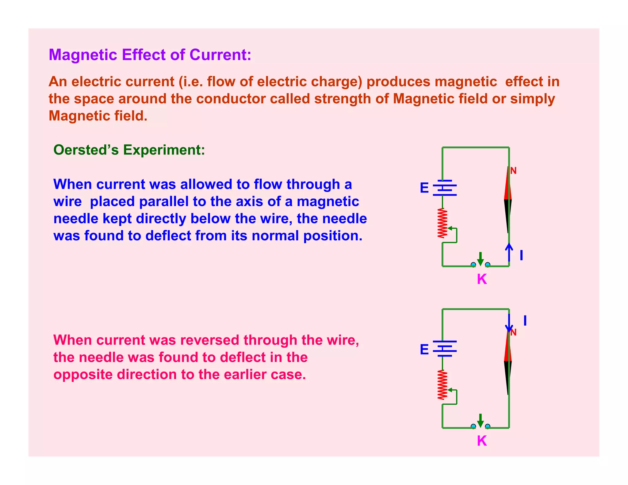 3m magnetic-effects-of-current-magnetism | PPT