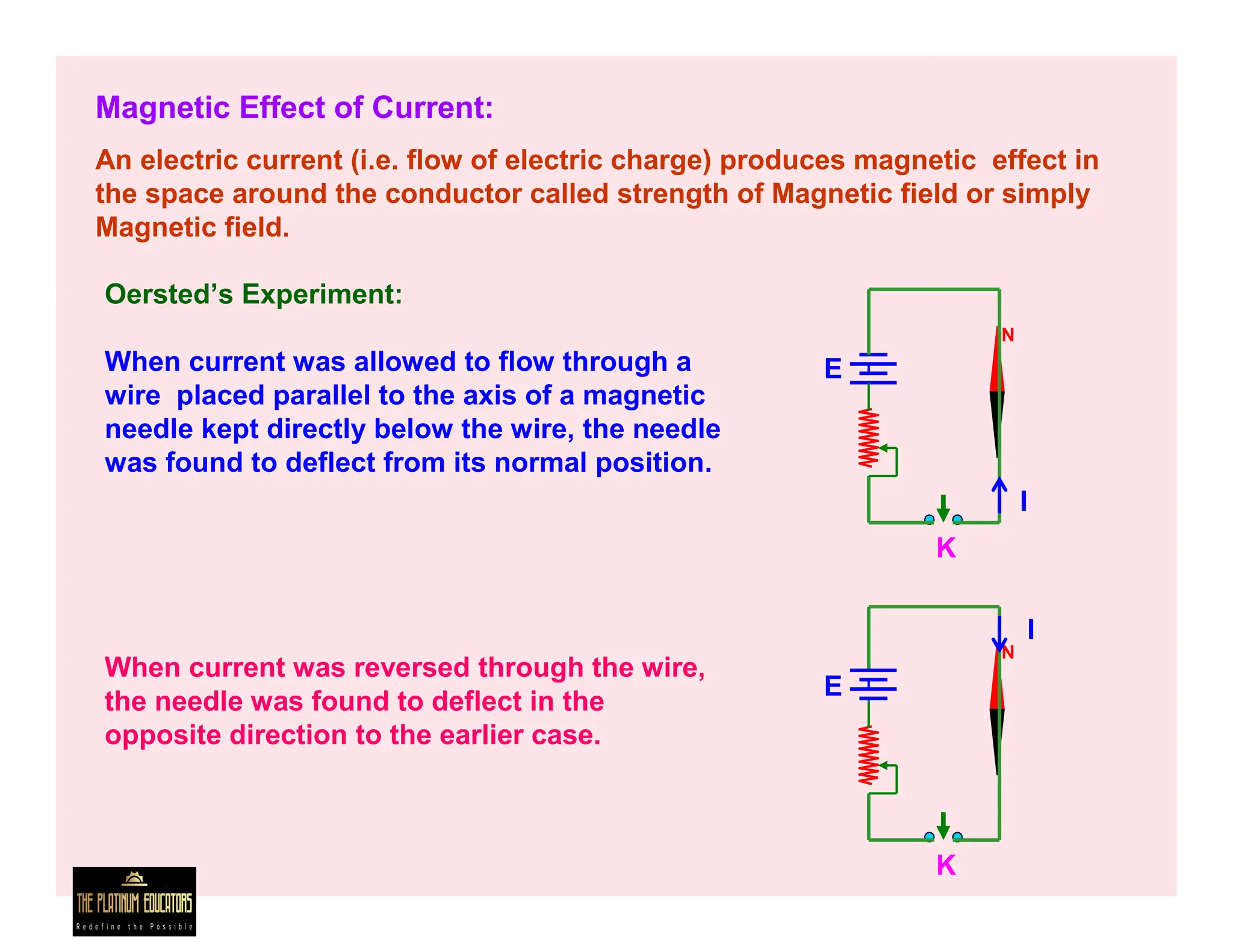 MAGNETIC EFFECTS OF CURRENT MAGNETISM.pdf