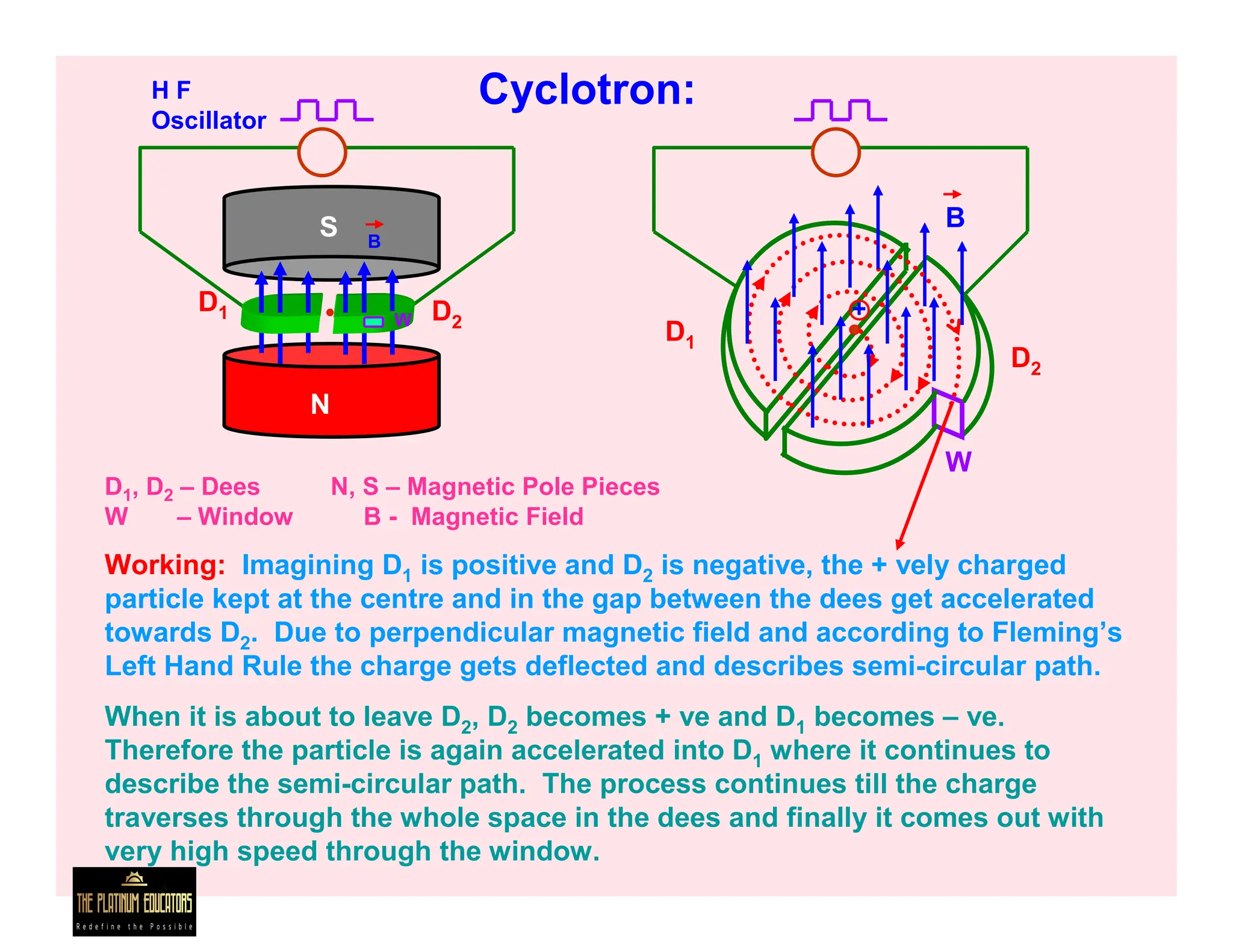MAGNETIC EFFECTS OF CURRENT MAGNETISM.pdf