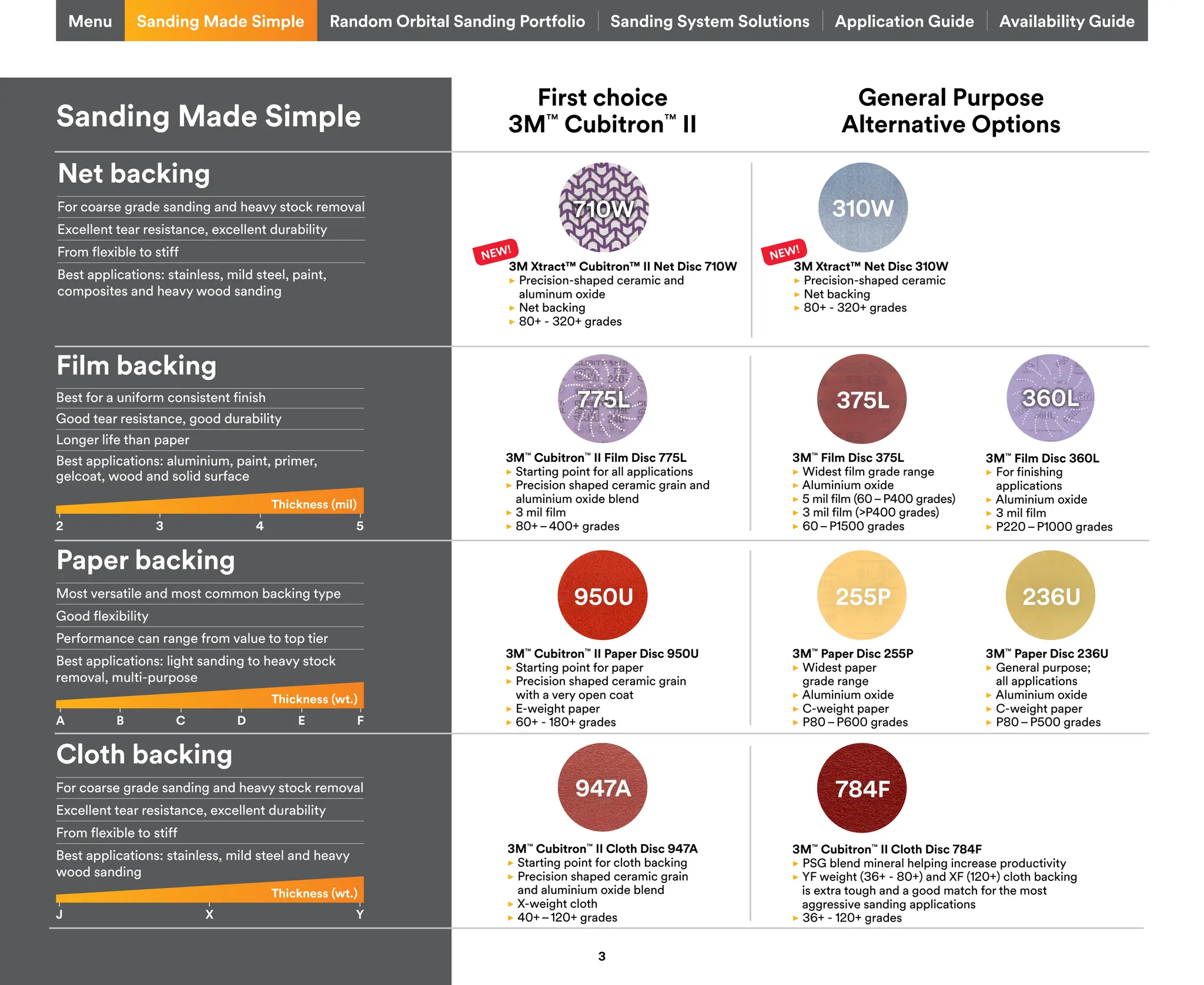 3M Random Orbital Sanding Guide Abrasive Discs and sanding solutions | PDF
