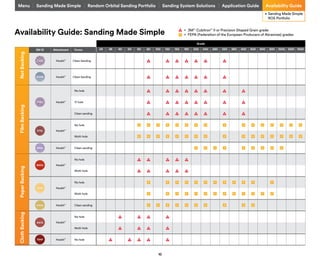 3M Random Orbital Sanding Guide Abrasive Discs and sanding solutions | PPT