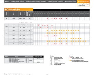 3M Random Orbital Sanding Guide Abrasive Discs and sanding solutions | PPT