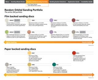 3M Random Orbital Sanding Guide Abrasive Discs and sanding solutions | PPT