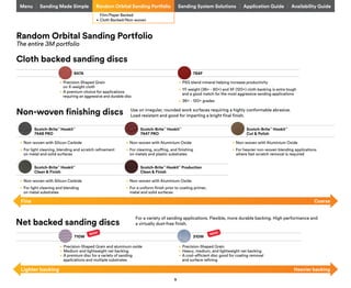 3M Random Orbital Sanding Guide Abrasive Discs and sanding solutions | PPT