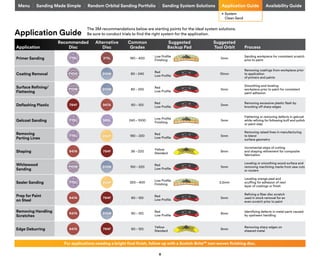 3M Random Orbital Sanding Guide Abrasive Discs and sanding solutions | PPT