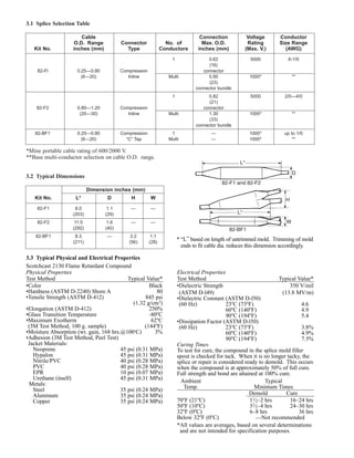 3M Scotchcast 82F2 Inline Submersible Offshore Cable Joint Seawater ...