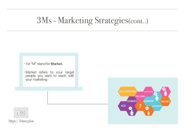 3Ms & 3Ps- Marketing and Business Strategies
