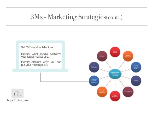 3Ms & 3Ps- Marketing and Business Strategies