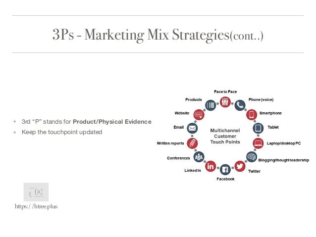 3Ms & 3Ps- Marketing and Business Strategies