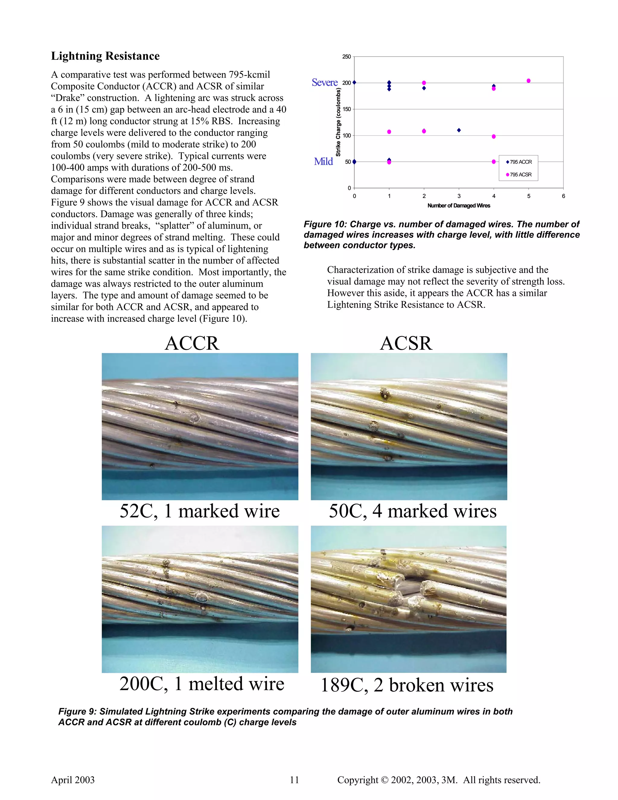 3M ACCR (Aluminum Conductor Composite Reinforced) - Overheadline ...