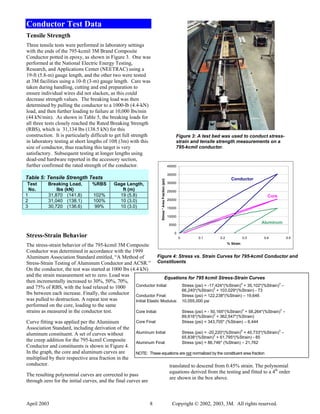 3M ACCR (Aluminum Conductor Composite Reinforced) - Overheadline ...