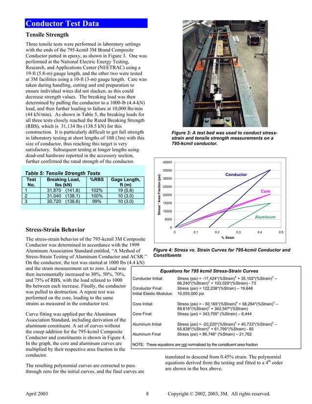 3M ACCR (Aluminum Conductor Composite Reinforced) - Overheadline ...