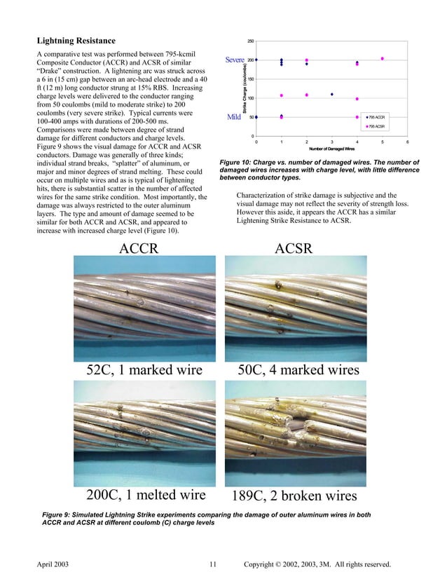 3M ACCR (Aluminum Conductor Composite Reinforced) - Overheadline ...