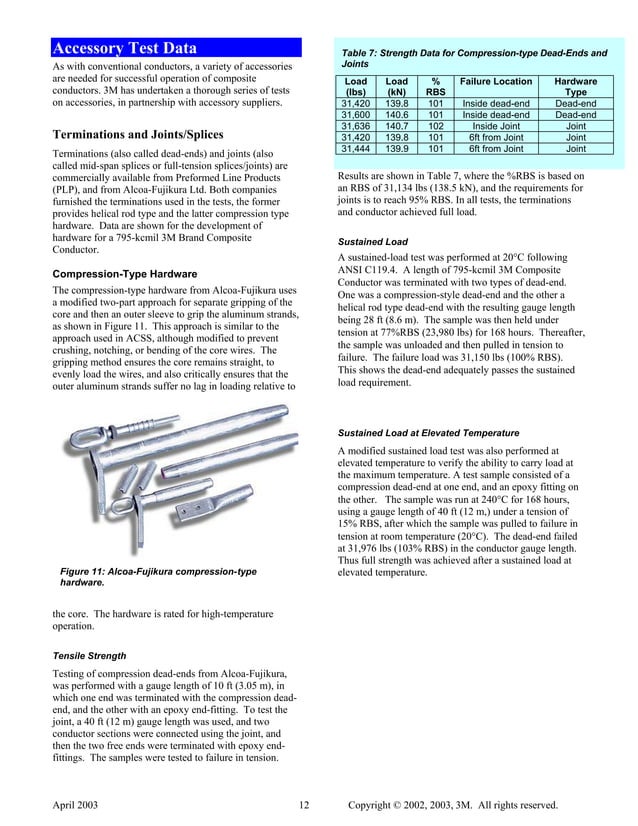 3M ACCR (Aluminum Conductor Composite Reinforced) - Overheadline ...